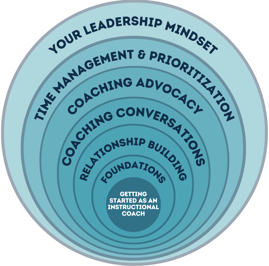 Getting Started as an Instructional Coach – Eduro Learning